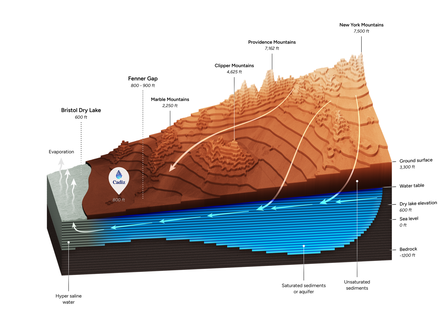 Solutions - Cadiz, Inc.